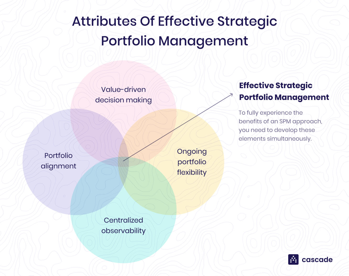 Strategic Portfolio Management: An Overview (+ Template)